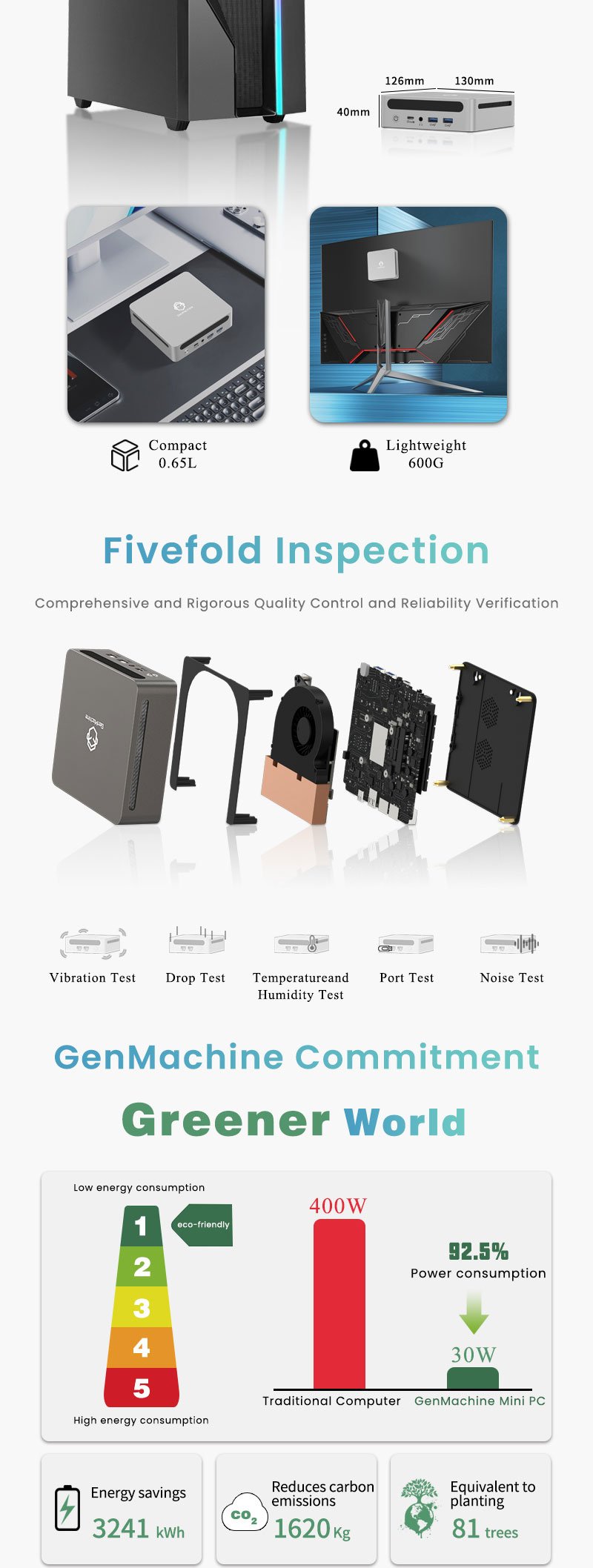 GenMachine Yi7000 7840HS 32G AMD Mini PC - GenMachine